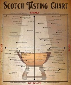 Mapping the world of Scotch – Restless Pilgrim